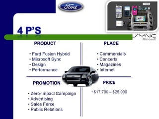 Ford Hybrid | PPT