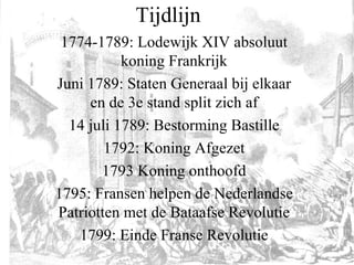 Franse Revolutie | PPT