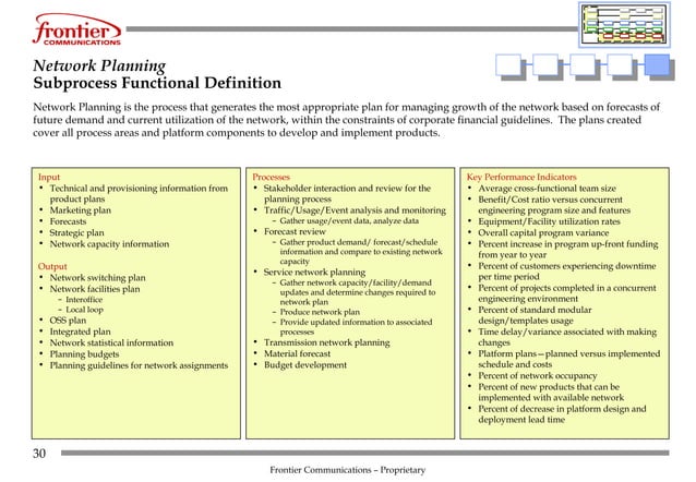 Frontier Tmn Process Model | PPT
