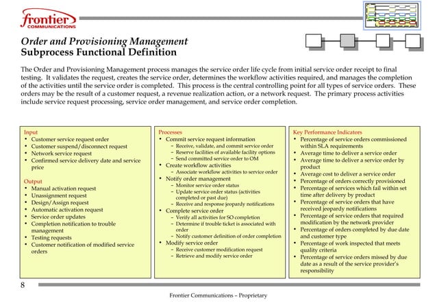 Frontier Tmn Process Model | PPT