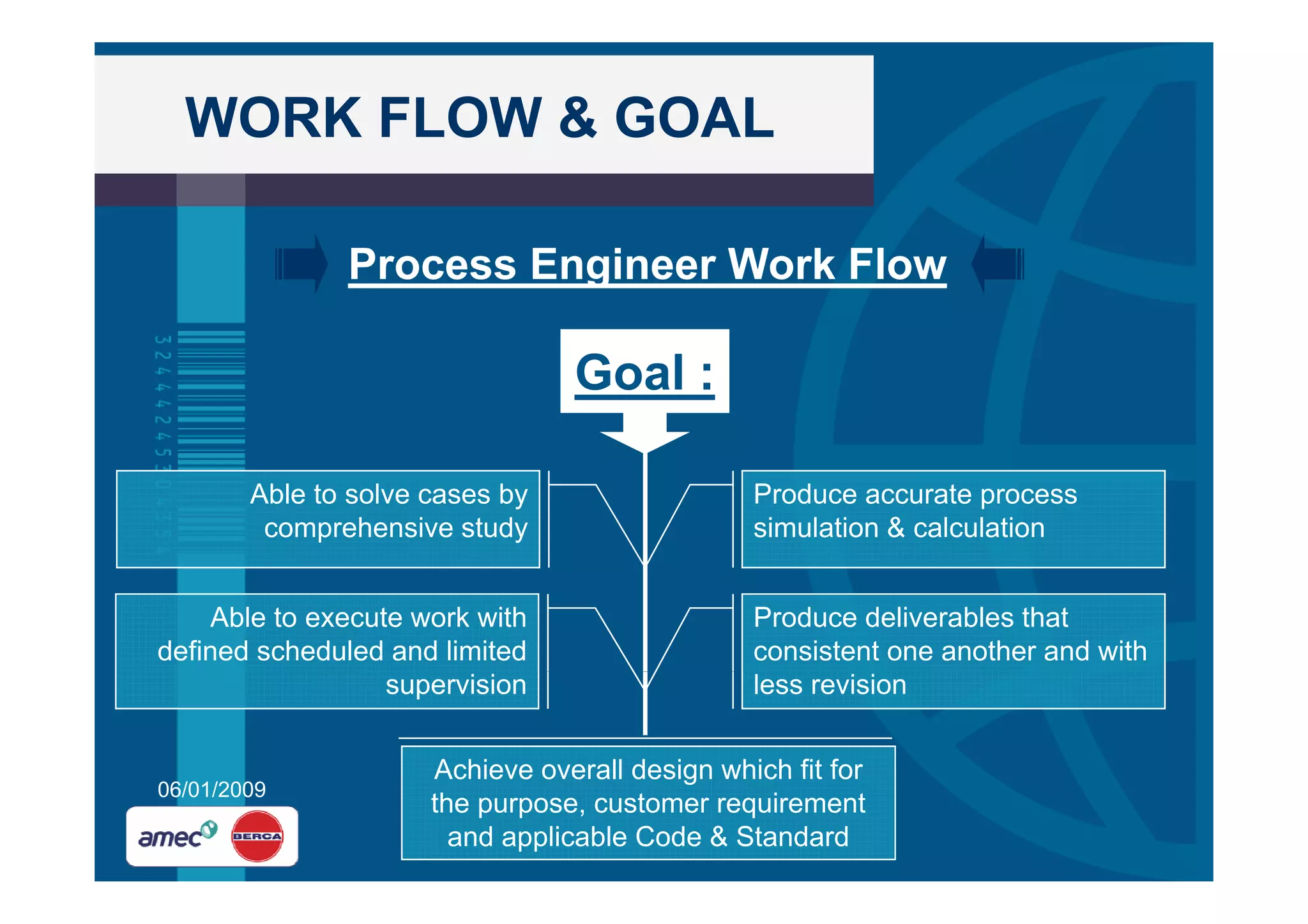 Engineering Company overview and Process Engineer's Role | PDF
