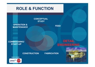 Engineering Company overview and Process Engineer's Role | PDF