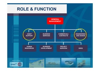 Engineering Company overview and Process Engineer's Role | PPT