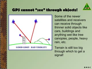 Basic GPS | PPT