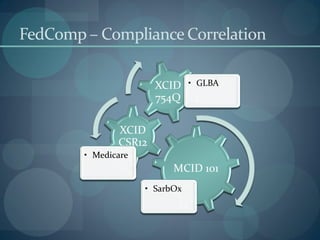 Gartner Briefing Fed Comp Nu Opus | PDF | Technology & Computing