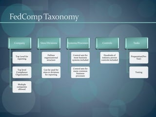 Gartner Briefing Fed Comp Nu Opus | PDF | Technology & Computing