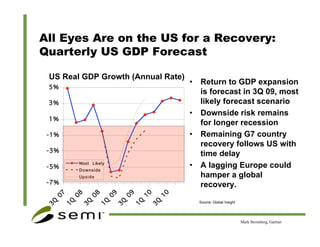 Gartner Report | PPT
