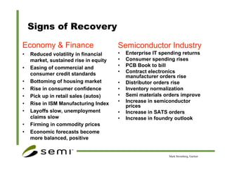Gartner Report | PPT