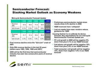 Gartner Report | PPT