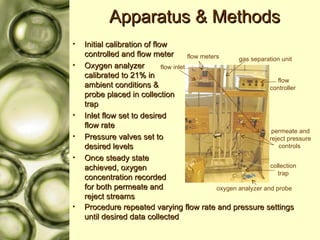 Gas Membrane Presentation | PPT