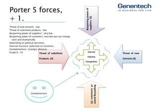 Genentech | PPT