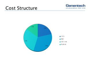 Genentech | PPT