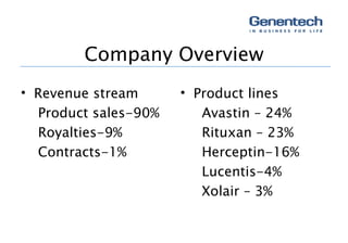 Genentech | PPT