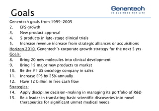 Genentech | PPT