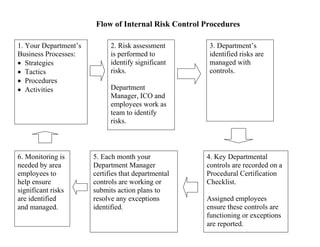 General Employee Risk Management Course | PDF