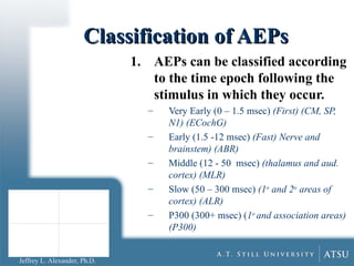 General Principles Part 1 Historical And Classifications | PPT