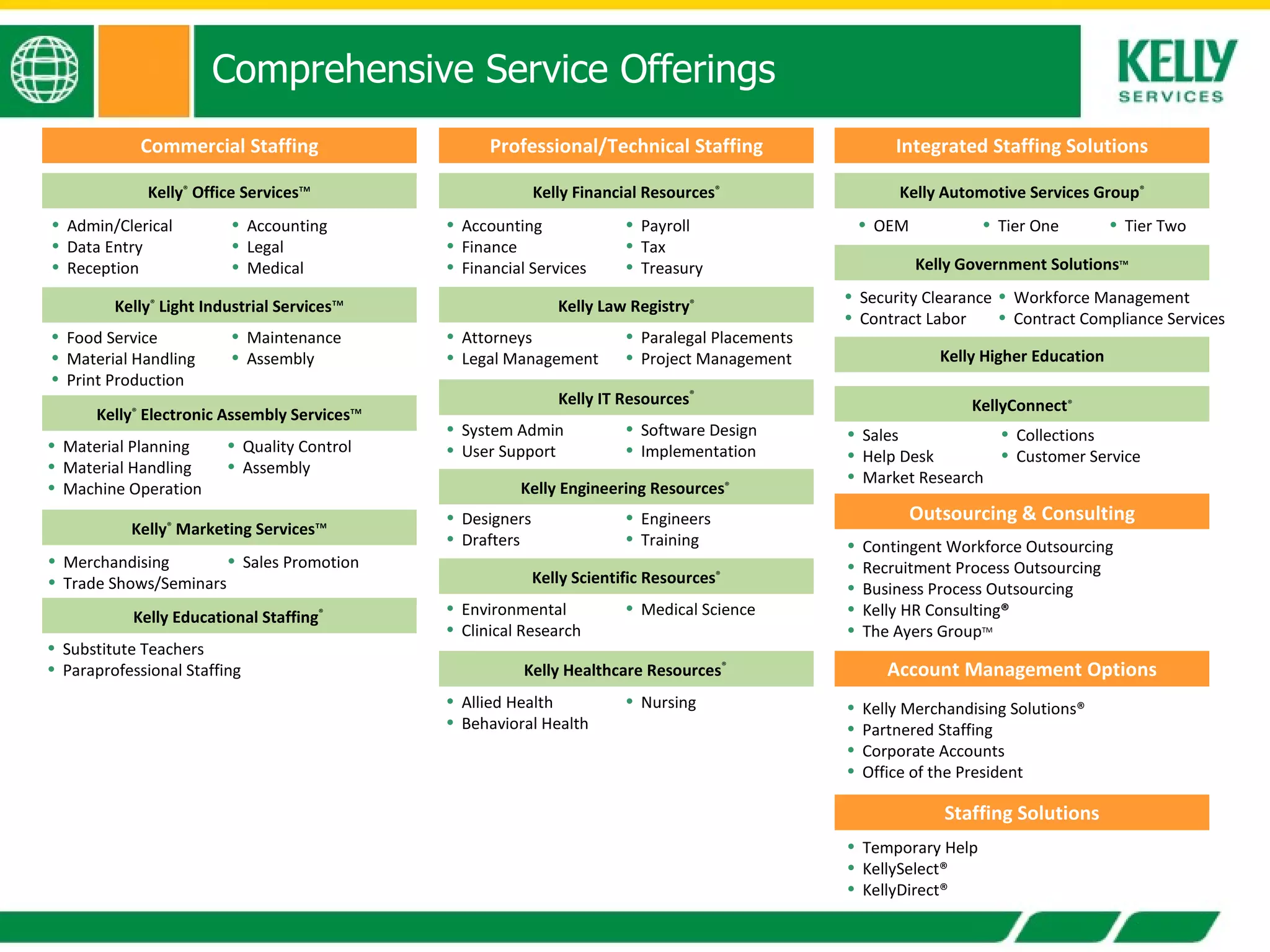 General Kelly Services | PPT