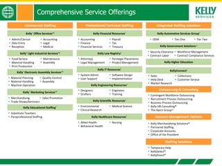 General Kelly Services | PPT