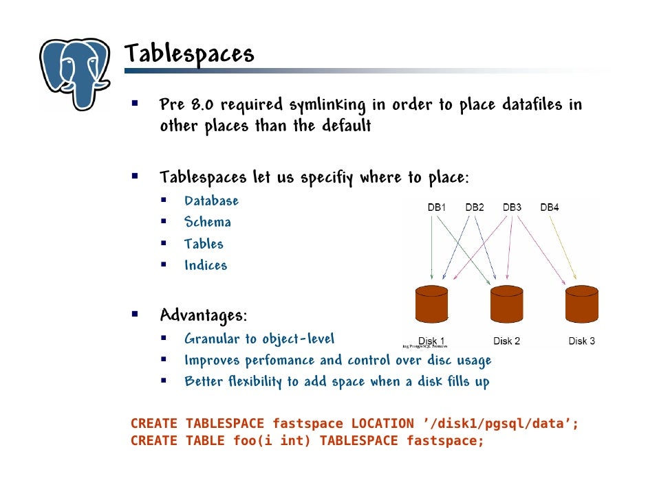 Postgres List Tablespaces Decorations I Can Make postgres-list-tablespaces-decorations-i-can-make