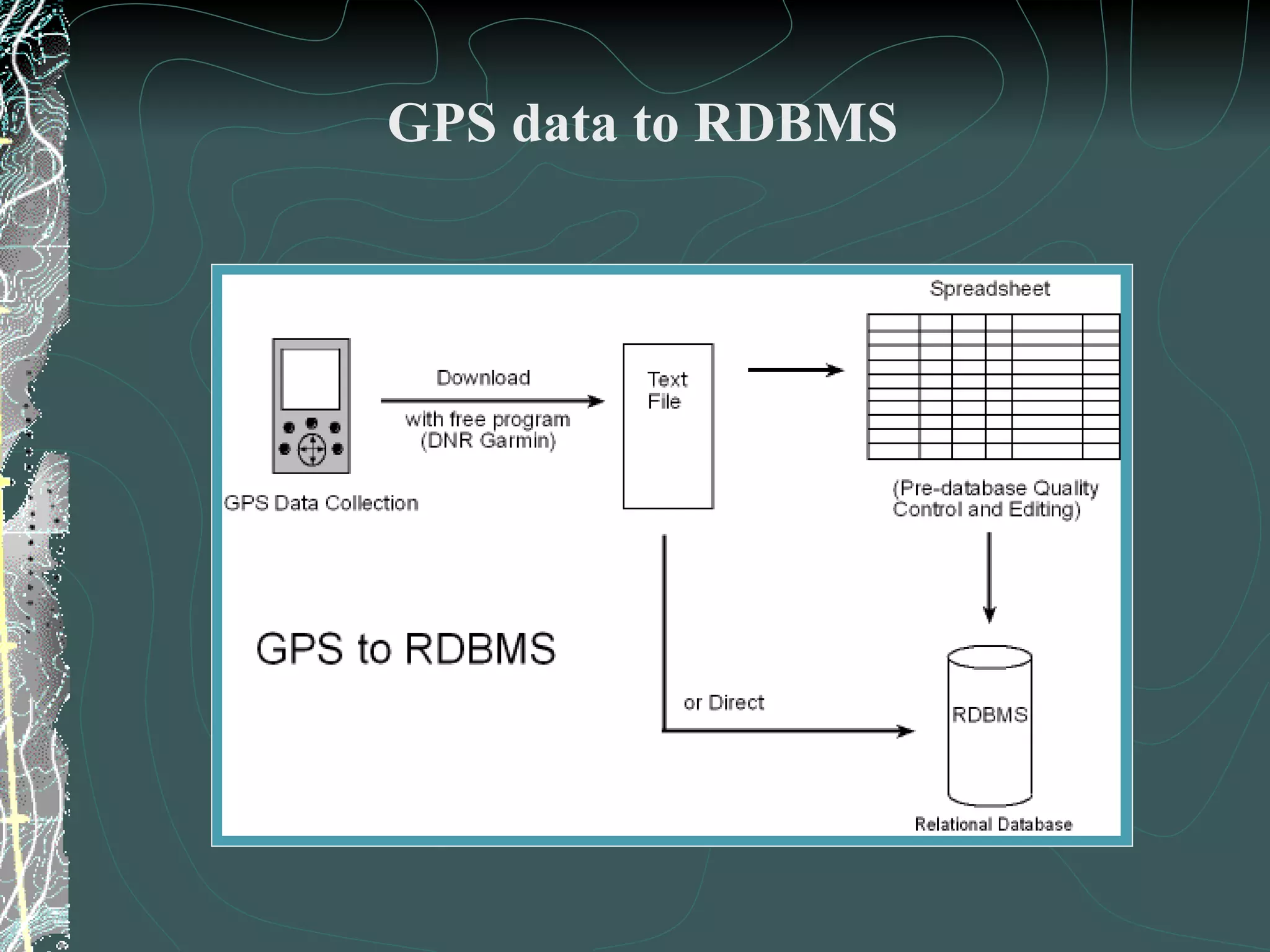 GPS to GIS Emergency Mapping | PPT