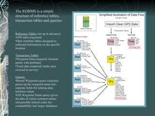 GPS to GIS Emergency Mapping | PPT