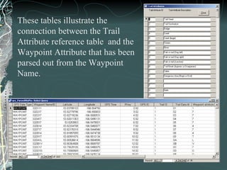 GPS to GIS Emergency Mapping | PPT