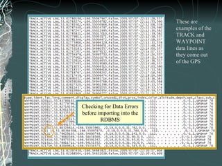 GPS to GIS Emergency Mapping | PPT