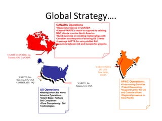 Global Strategy of Varite | PPT