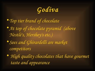 Godiva | PPT
