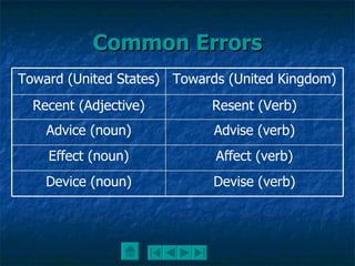 Grammar Power Point | PPS