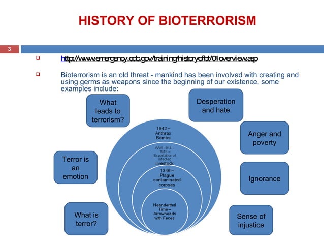 Group 1 Final Presentation The Bioterrorism Act | PPT | Infectious ...