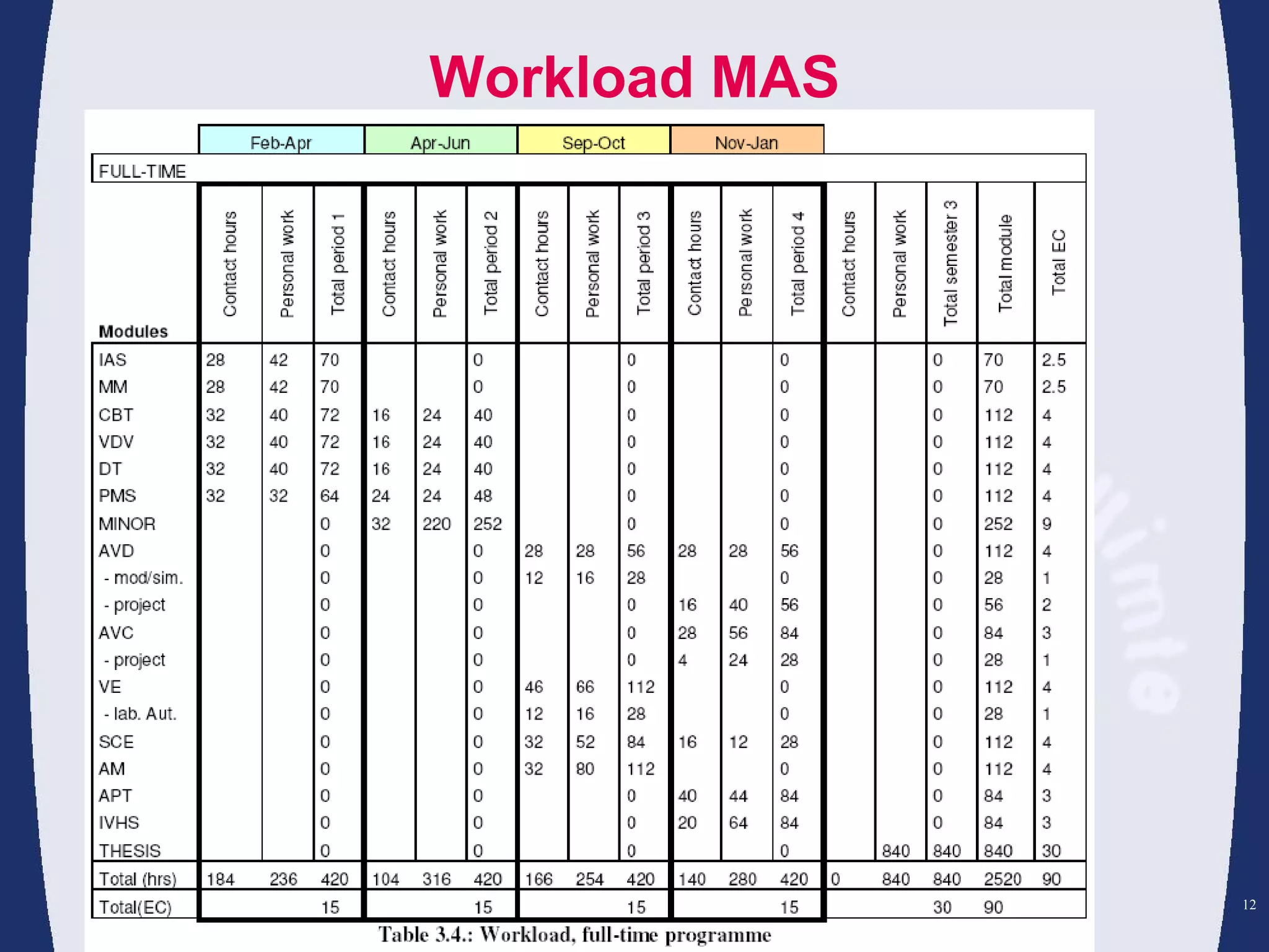 Han Master Mas Presentation 08 | PPT