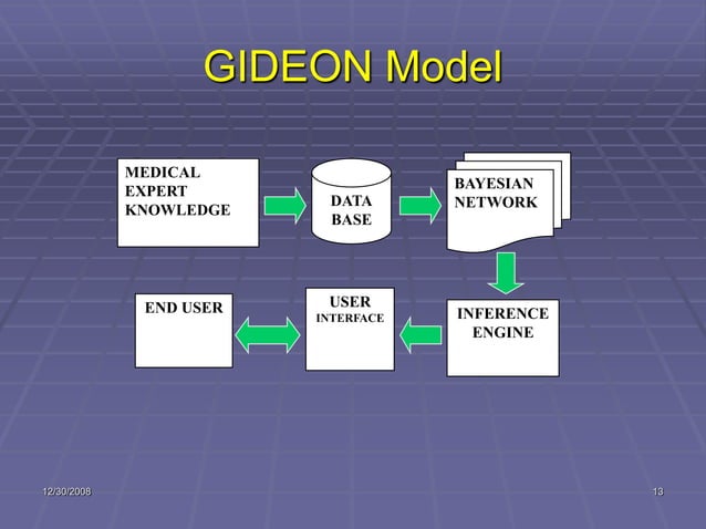 Hinf6230 Technology Assessment Gideon Presentation Abel Sunil | PDF