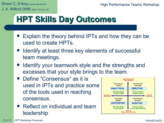 High Performance Teams Workshop Overview | PPT