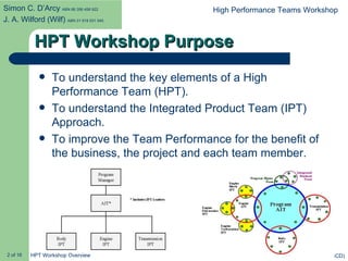 High Performance Teams Workshop Overview | PPT