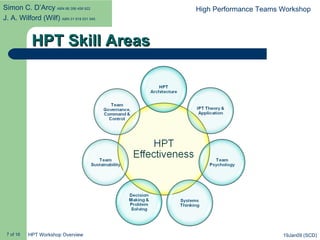 High Performance Teams Workshop Overview | PPT