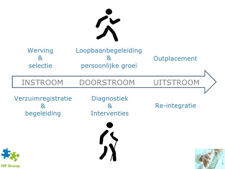 HP Groep general infomation