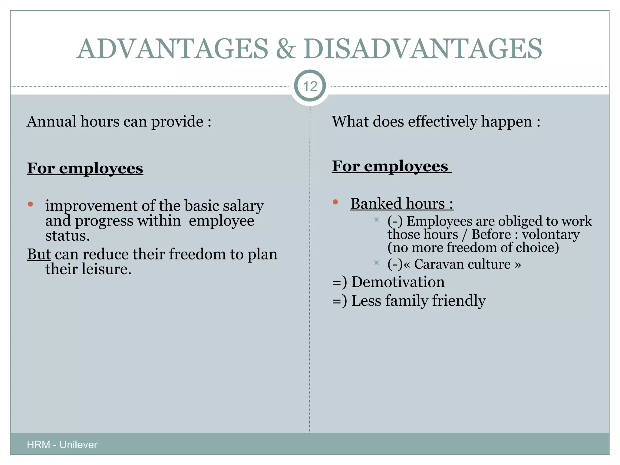 Unilever HRM case study | PPT