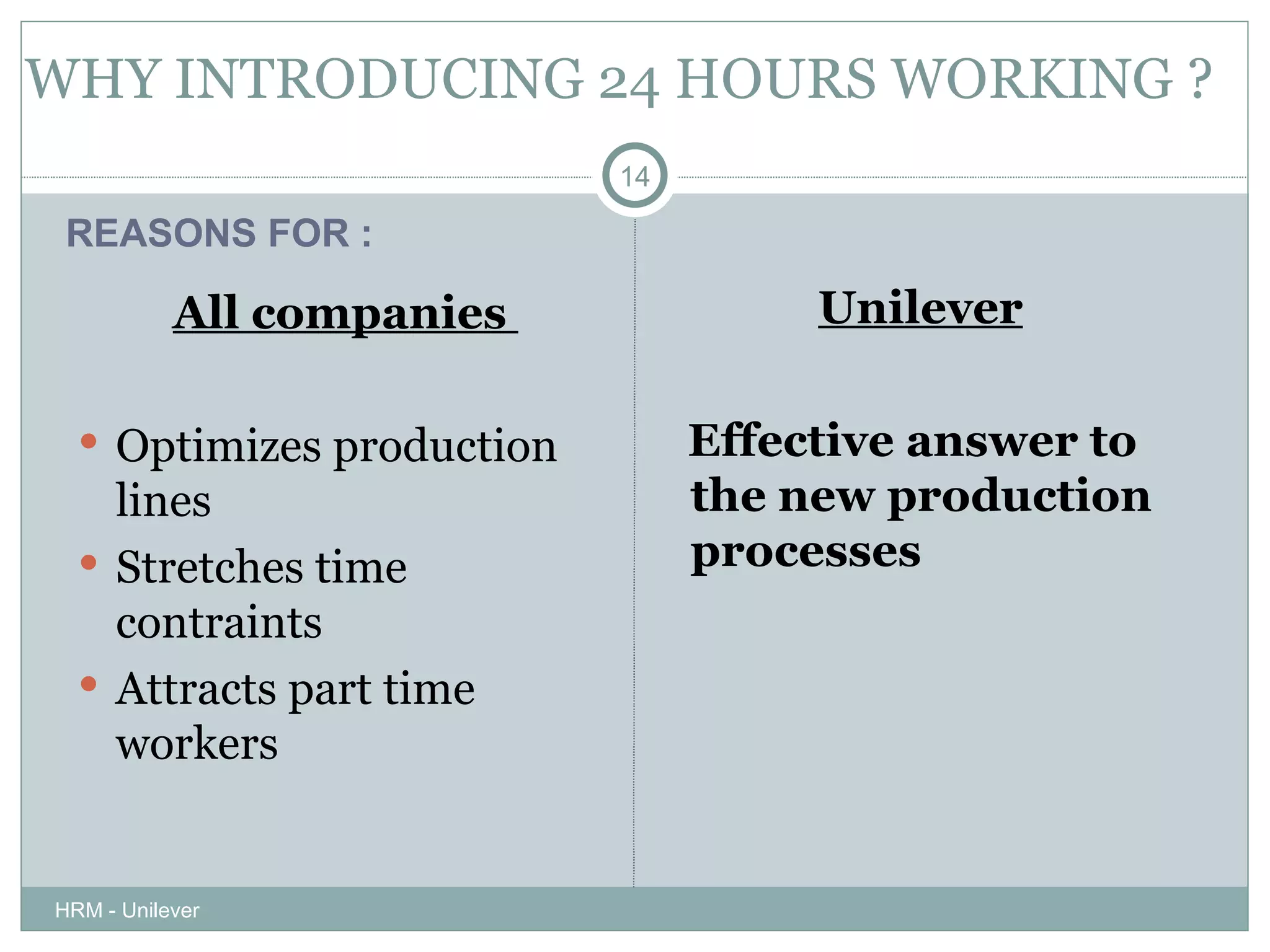Unilever HRM case study | PPT