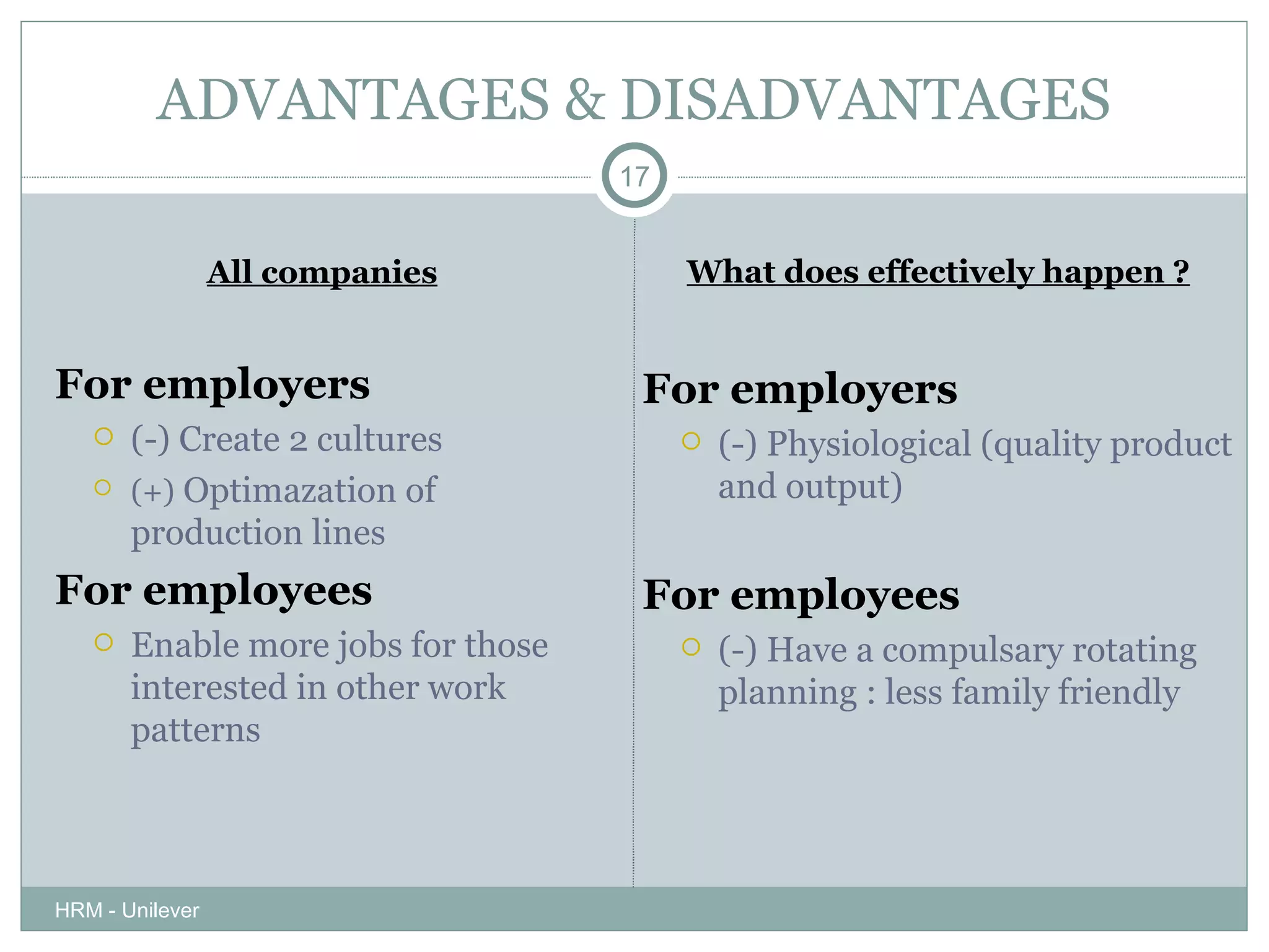 Unilever HRM case study | PPT