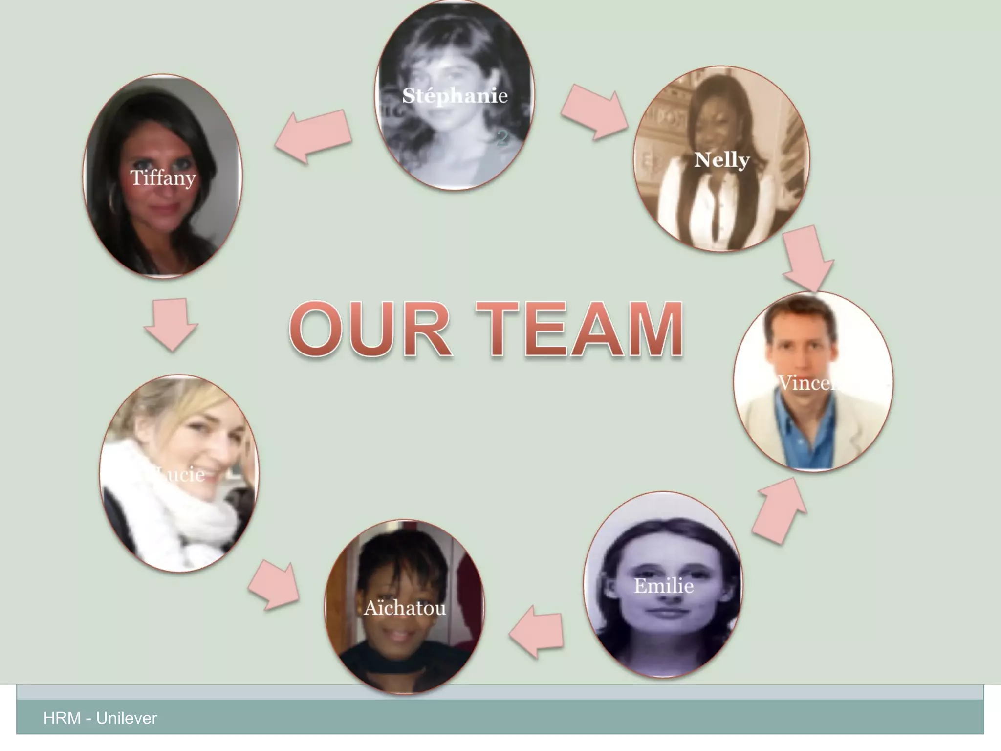 Unilever HRM case study | PPT
