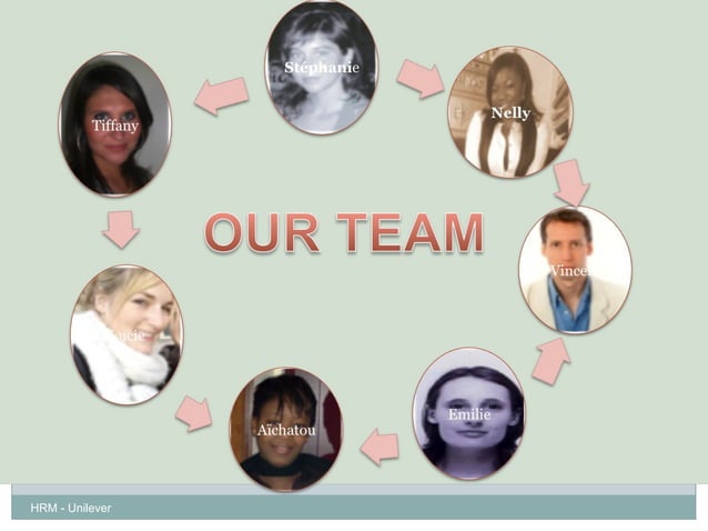 Unilever HRM case study | PPT | Human Resources | Business