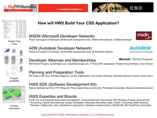 Hws Custom Software Presentation01 | PPT
