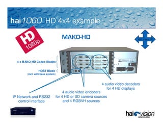 Hai Vision Corporate Overview | PPT