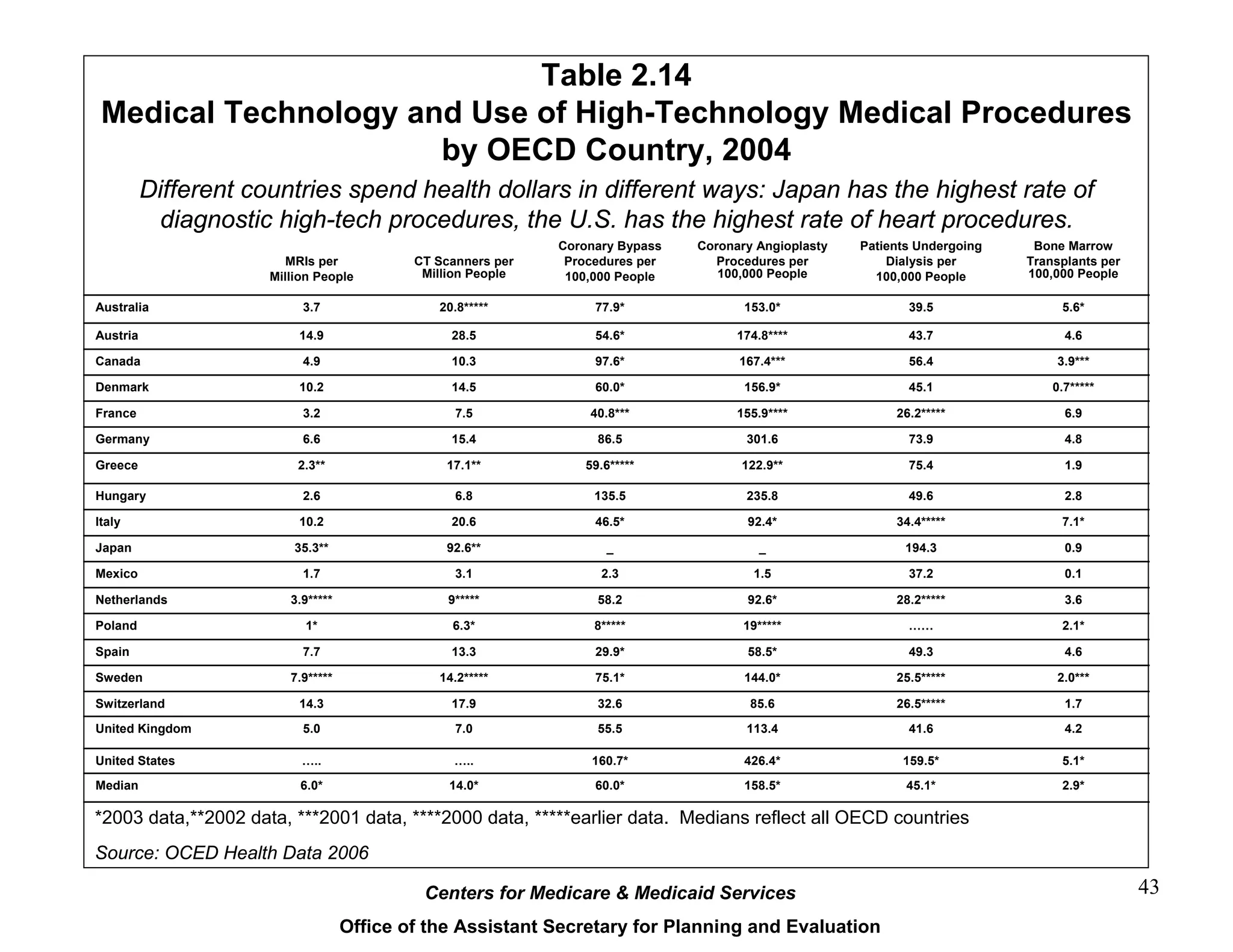 Overview of US Health Care System | PPT