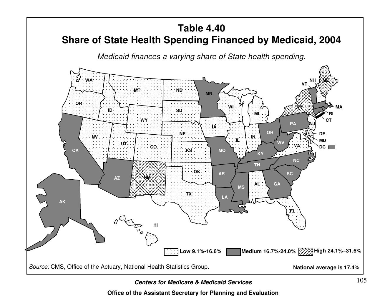 Overview of US Health Care System