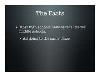 High School Life Skills | PPT