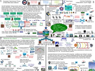 Homeland Heart Beacon Sosce | PPT