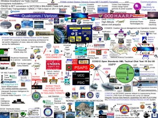 Homeland Heart Beacon Sosce | PPT