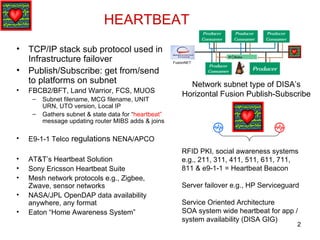 Homeland Heart Beacon Sosce | PPT